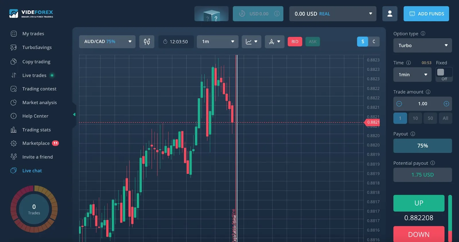 Videforex Broker Review