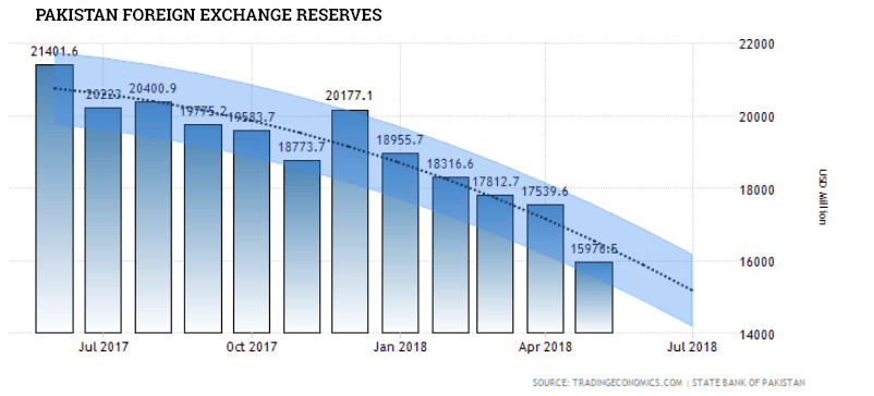 How will the new Govt. deal with the fiscal deficit? - Adil Nakhoda