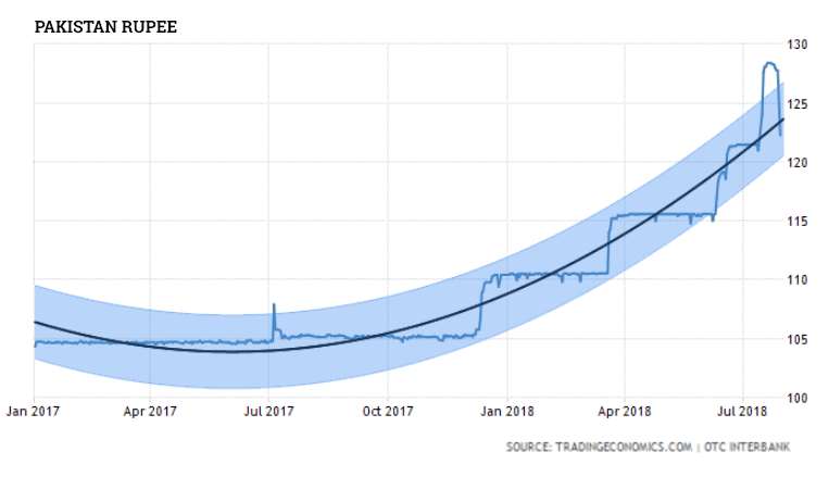 How will the new Govt. deal with the fiscal deficit? - Adil Nakhoda