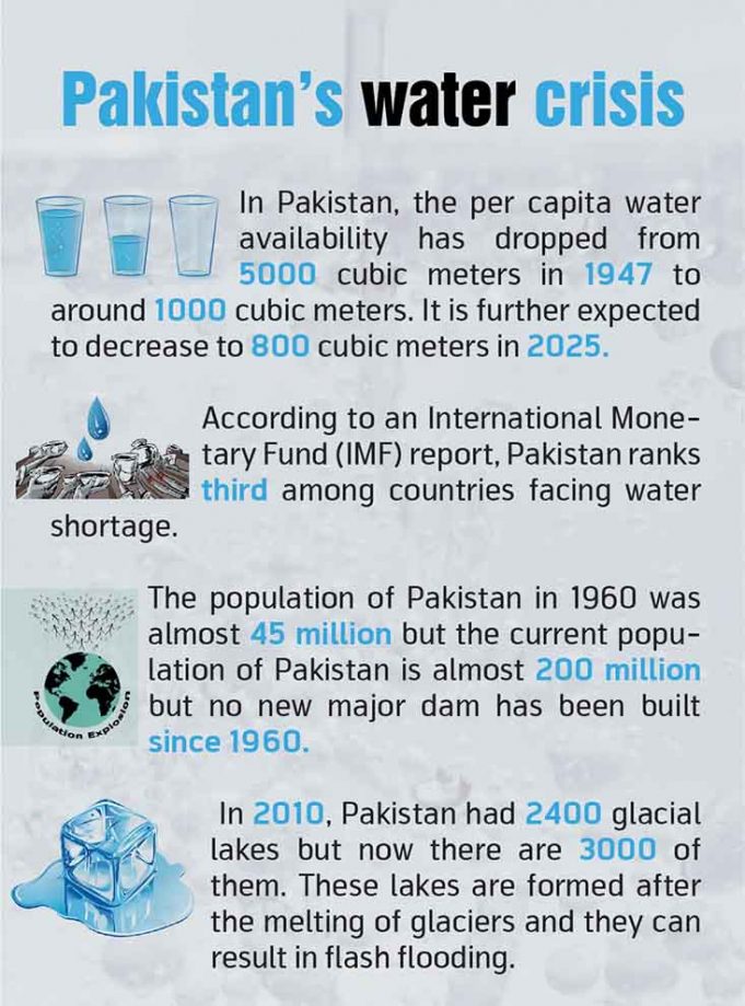 Water Scarcity: Pakistan’s dire condition - Global Village Space
