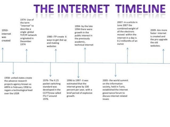 A timeline of the internet - Global Village Space