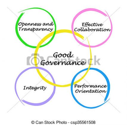 Where do we start - Good governance and performance? - Global Village Space