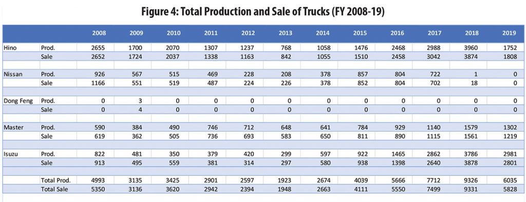 Implementation of Axle Load Limit Regime: When and How?