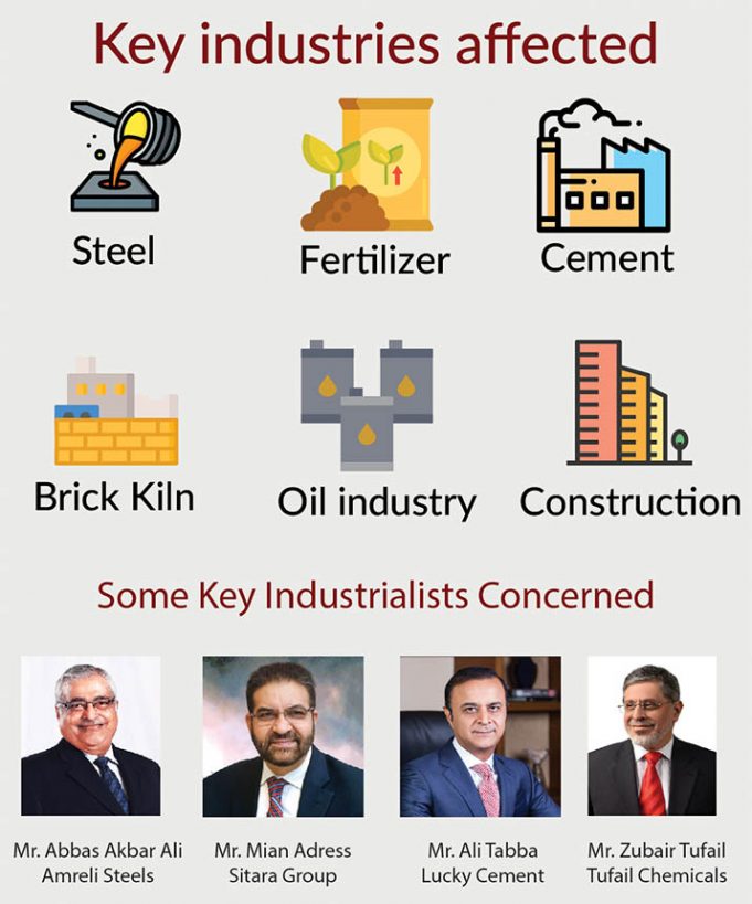 Implementation of Axle Load Limit Regime: When and How?