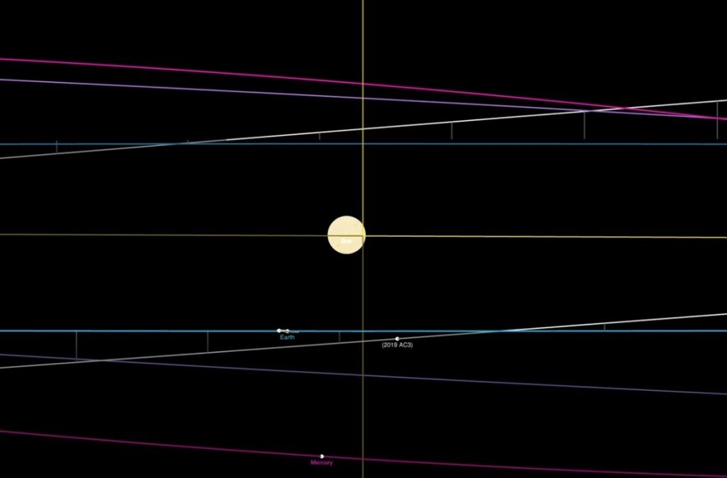 NASA pens deal with US space force: Planetary defenses against ...