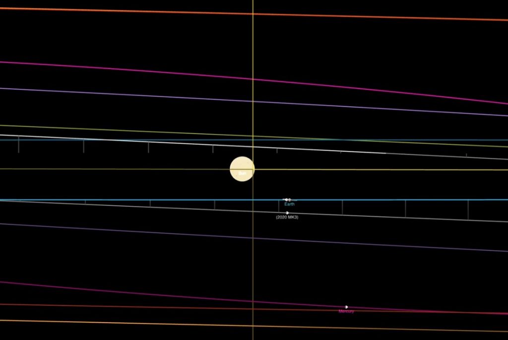 NASA pens deal with US space force: Planetary defenses against ...