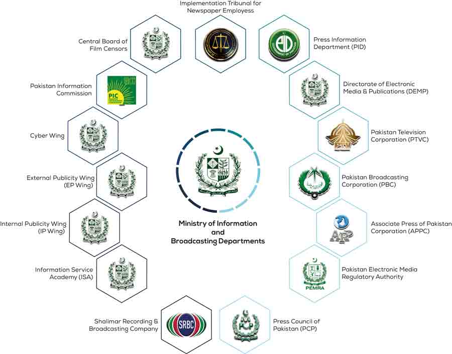 Shibli Faraz: Pakistan's Information Minister Speaks