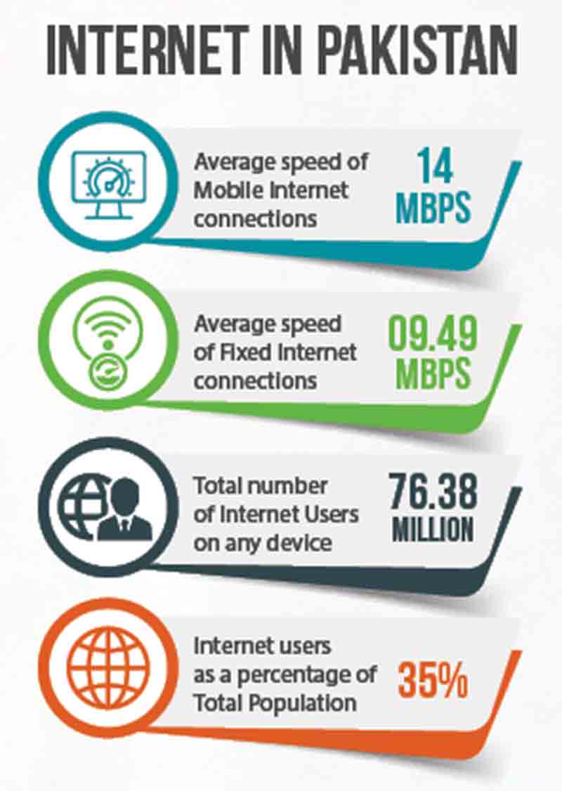 Building a more inclusive and connected Pakistan