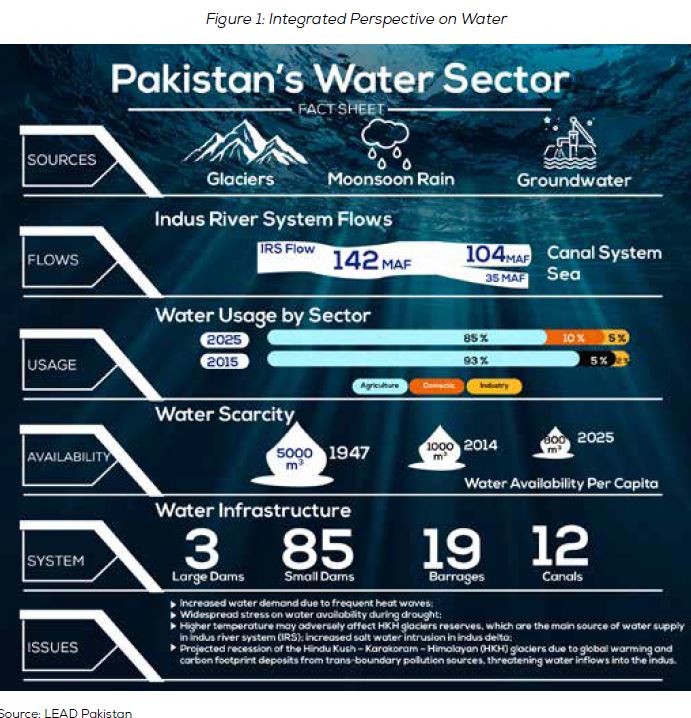 Climate Change and Pakistan's Water Security - Global Village Space