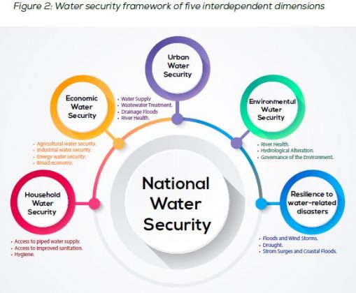 Climate Change and Pakistan's Water Security - Global Village Space