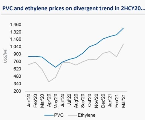 Engro Polymer & Chemical continues its upwards journey