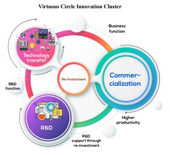 Special Technology Zones Authority: Pakistan's Ecosystem of Knowledge ...