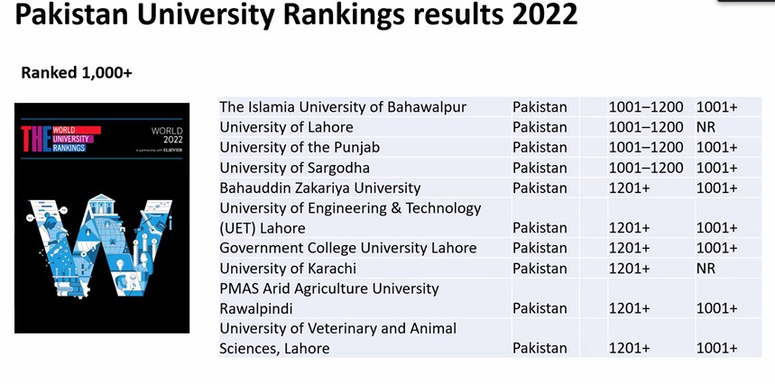 36 Pakistani universities in top int’l ranking - Here's a list ...
