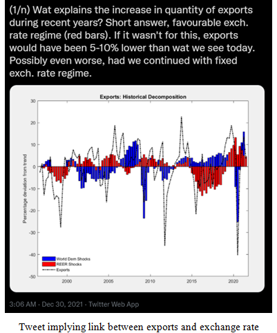 Debunking the relationship between exports and currency devaluation ...