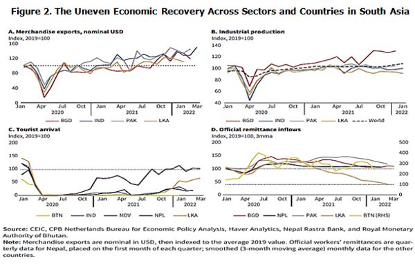 Pakistan: The economic focus - Global Village Space