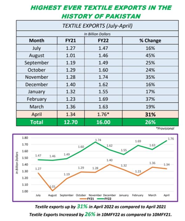 Developing an export culture in Pakistan - Global Village Space