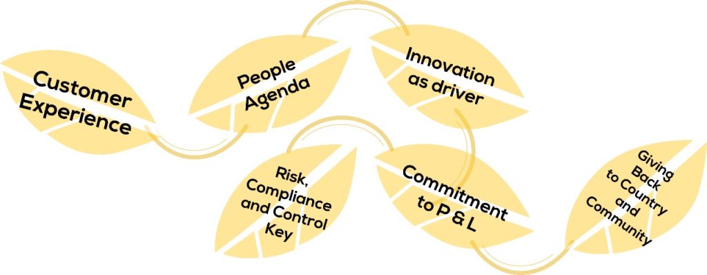 HBL Enriching Lives: Leading a purpose led transformation for itself ...