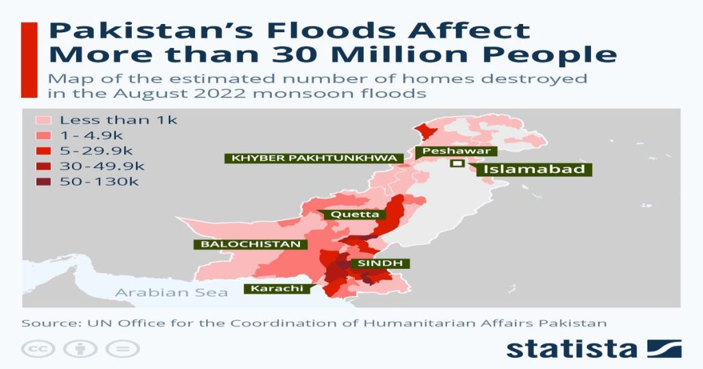 Flood Devastation Across Pakistan