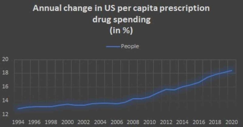 Inflation Reduction Act: Pharma Companies in Hot Water? - Global ...