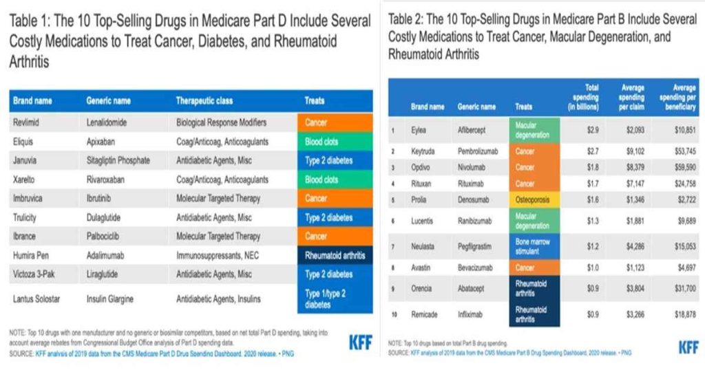 Inflation Reduction Act: Pharma Companies in Hot Water? - Health Today ...
