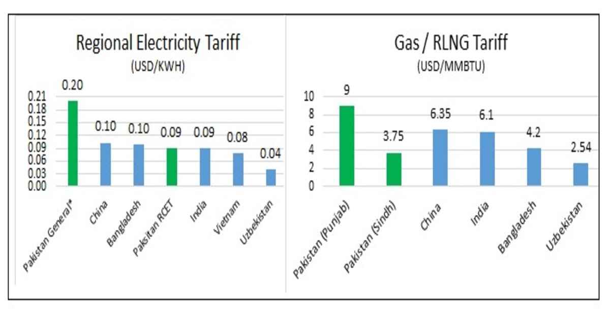 Textile mills shutting down as govt. fails to restore RCET: APTMA ...