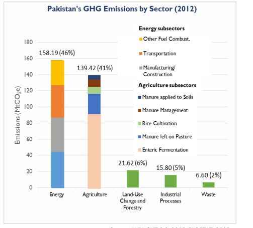 Pakistan's textile industry's battle with global environmental ...