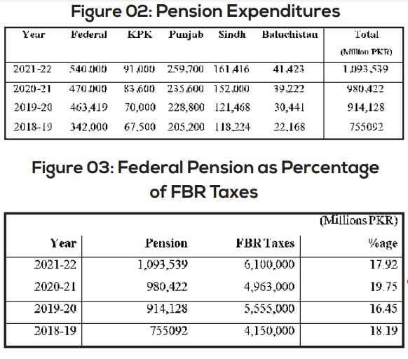 Bulging pension bill: A new circular debt - Global Village Space