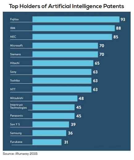 Is AI going to overpower man? - Global Village Space