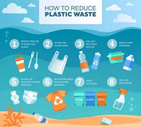 Towards a waste free future: Tackling packaging waste in Gilgit ...