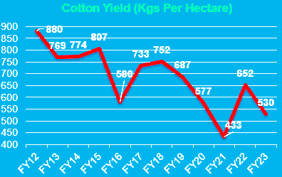 Analyzing Pakistan's textile industry through the 5F's framework ...